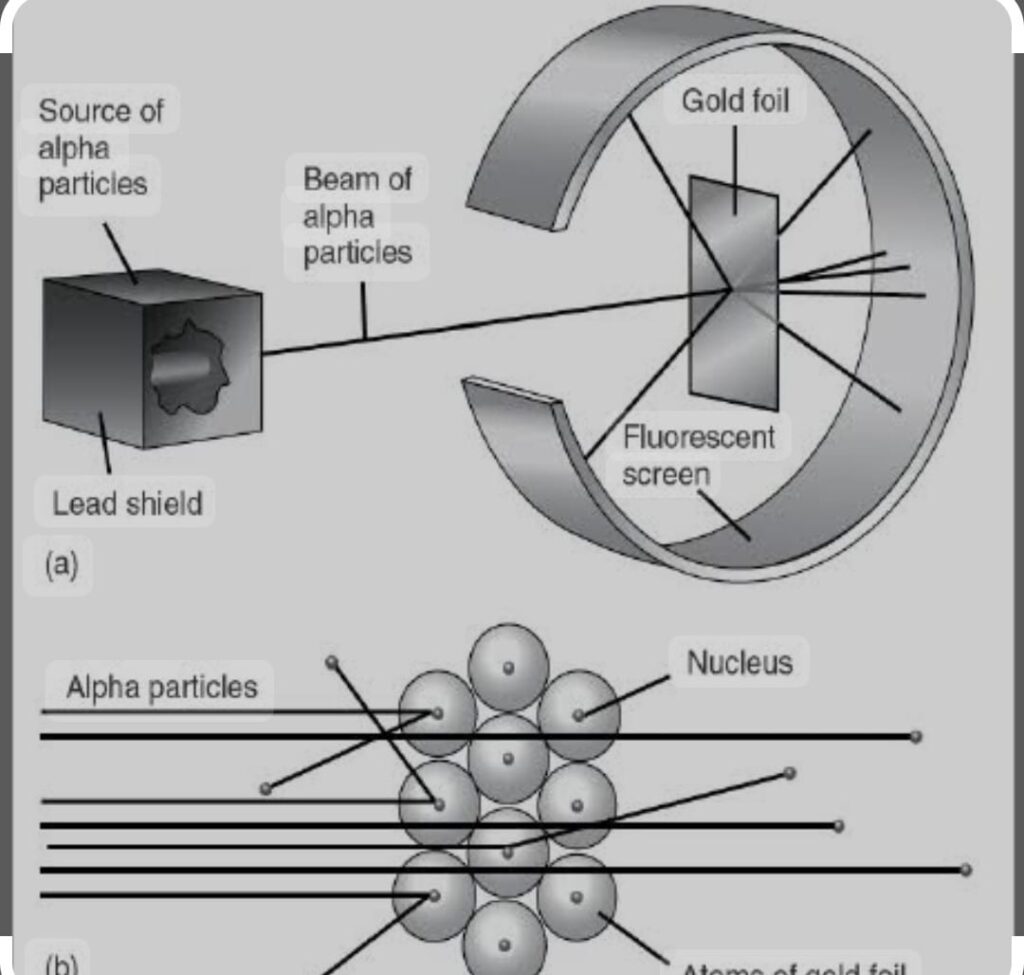 Structure of Atom - toppershome.online